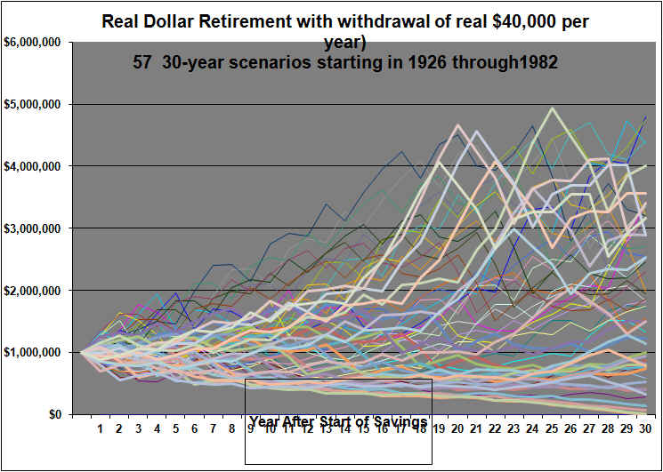 ASSET ALLOCATION IN RETIREMENT, (PERCENTAGE TO HOLD IN STOCKS, VERSUS ...