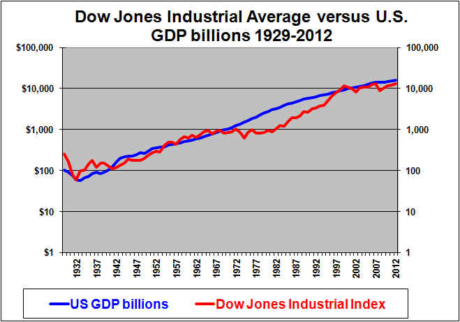 Long-Term Returns To Expect From Dow Jones Industrial Average Stocks ...