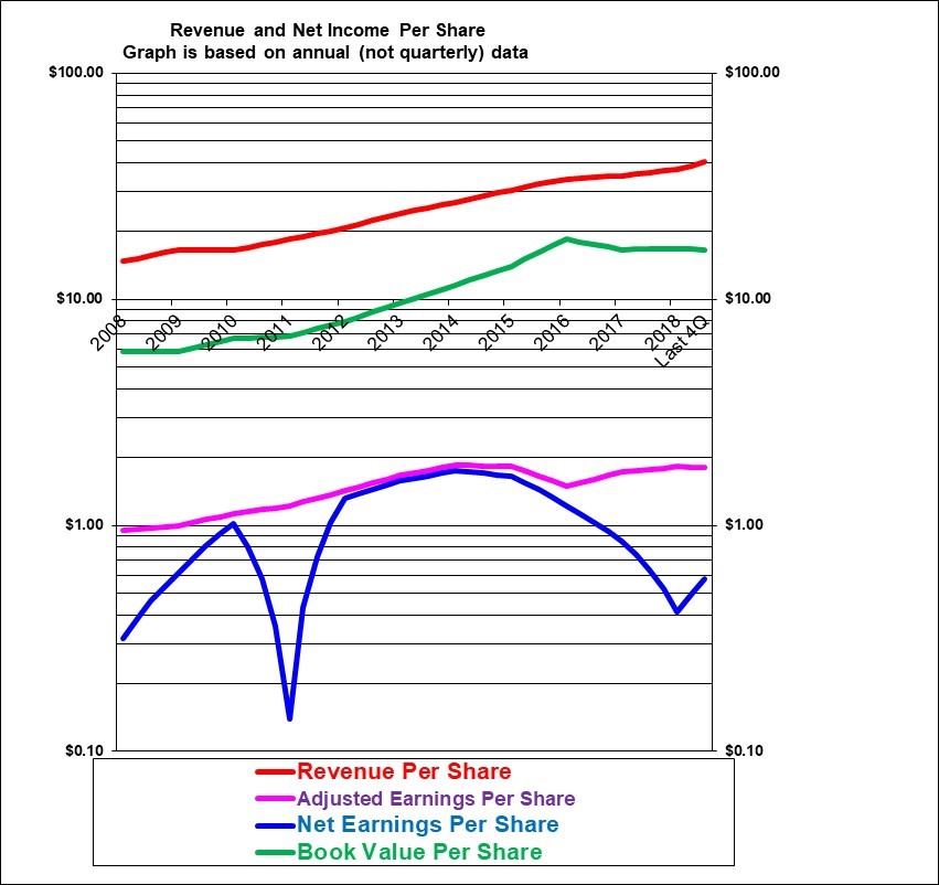 Stantec Inc. Stock Report | InvestorsFriend