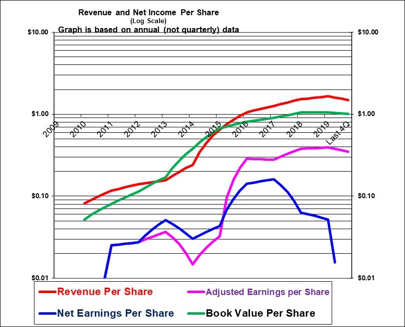 CRH Medical Corporation Stock Report - InvestorsFriend.com