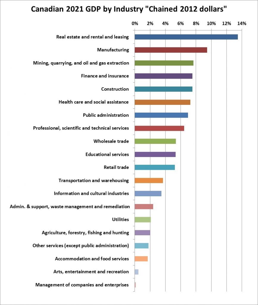 The Canadian Economy at a Glance – InvestorsFriend.com