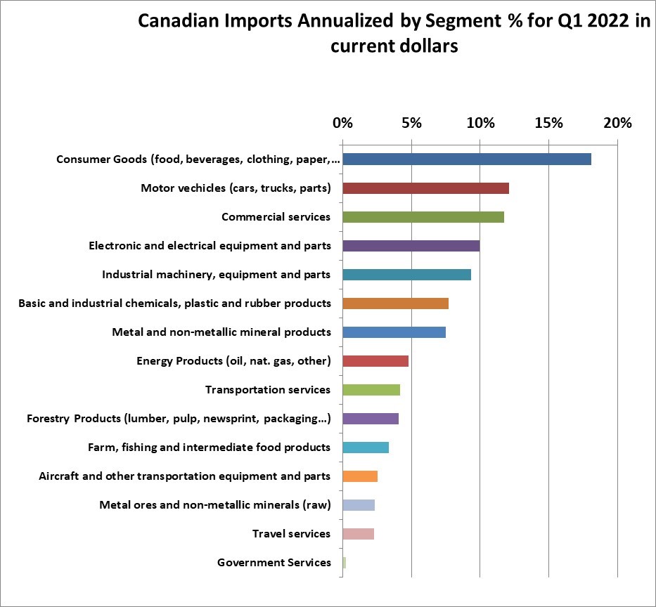 The Canadian Economy at a Glance – InvestorsFriend.com