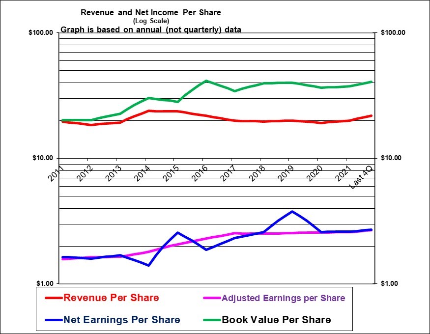 Fortis Inc. Stock Report - InvestorsFriend.com