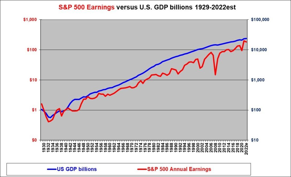 S P 500 P E Ratio Earnings And Valuation Analysis InvestorsFriend S P 500 P E Ratio Earnings And Valuation Analysis InvestorsFriend