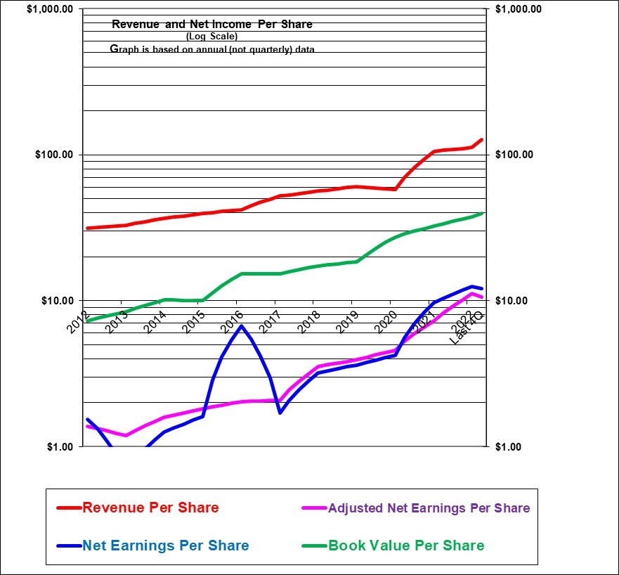 TFI International Stock Report – InvestorsFriend.com