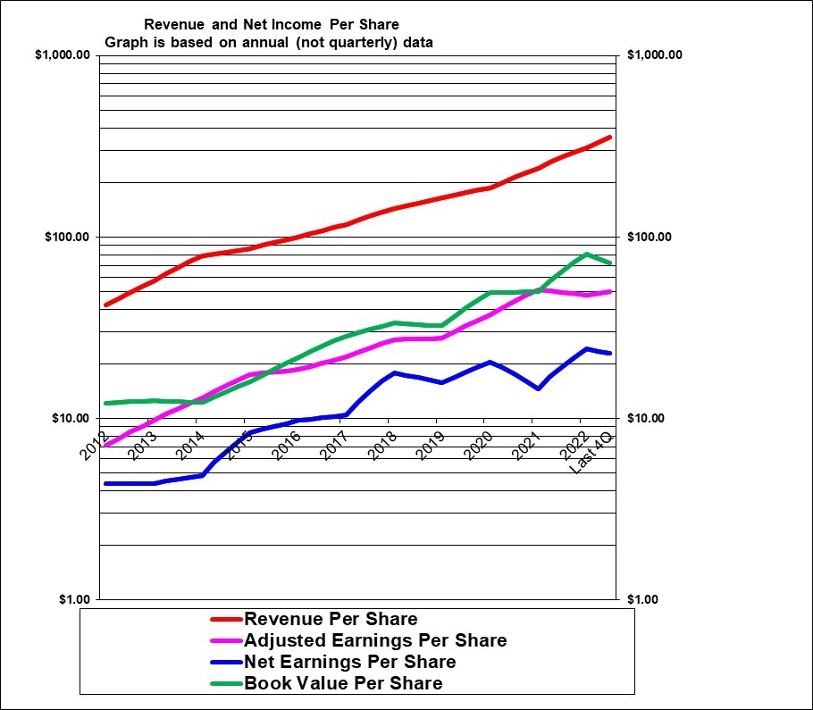 Constellation Software Inc. Stock Report - InvestorsFriend.com