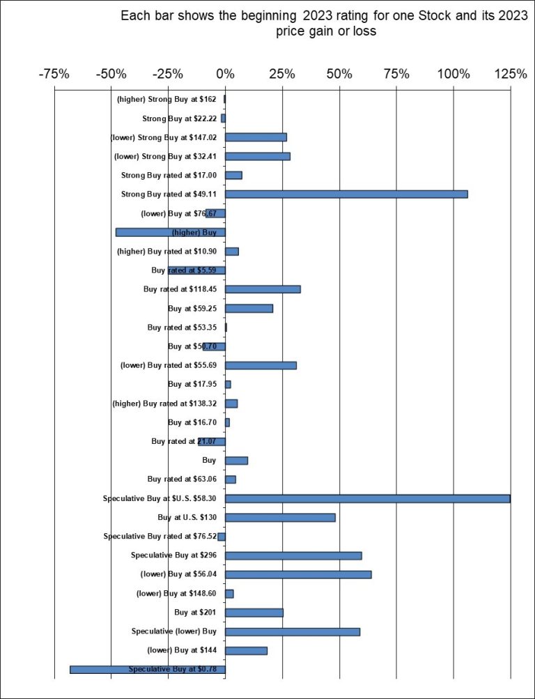 Summary 2023 - InvestorsFriend.com