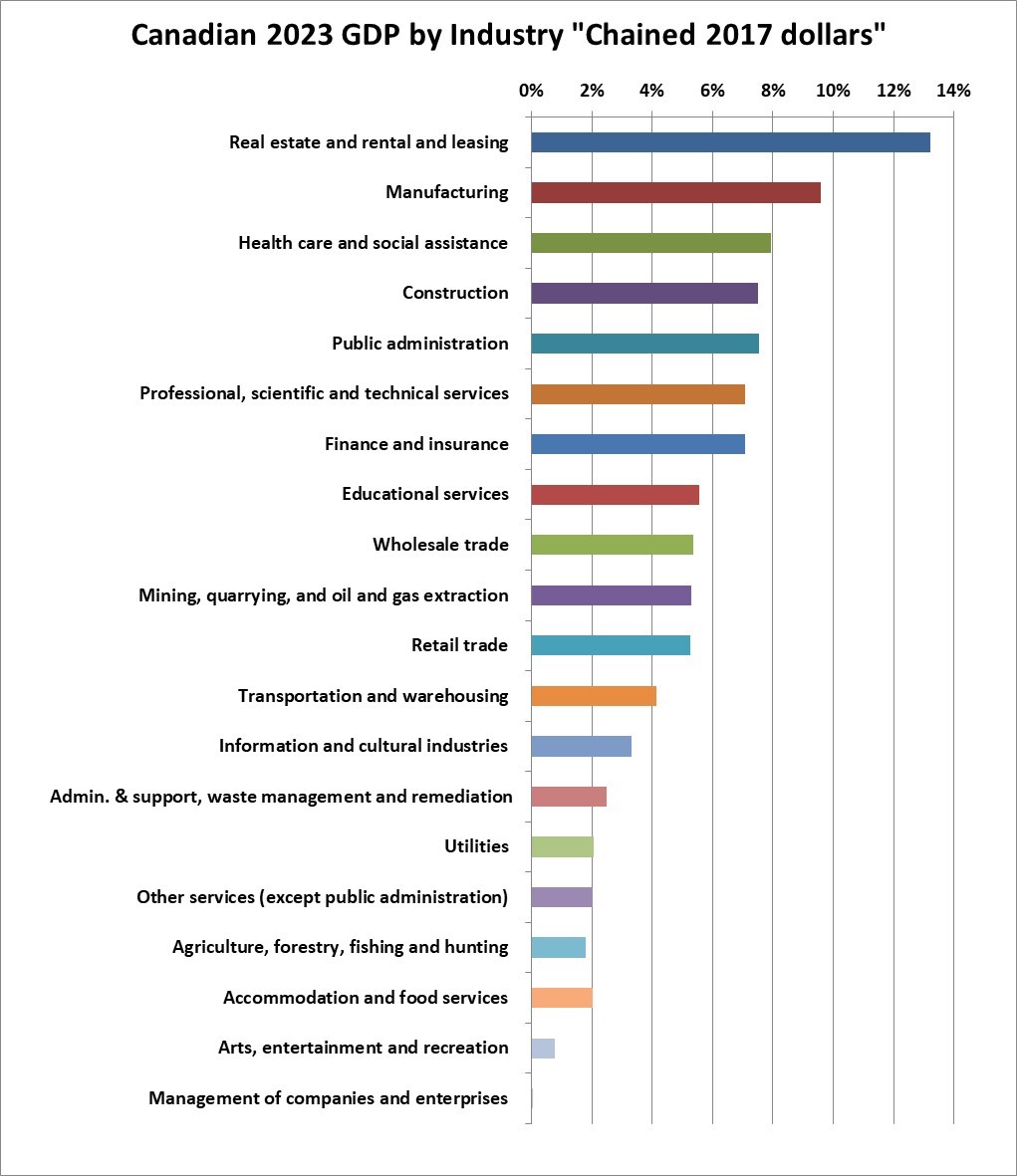 The Canadian Economy at a Glance - InvestorsFriend.com
