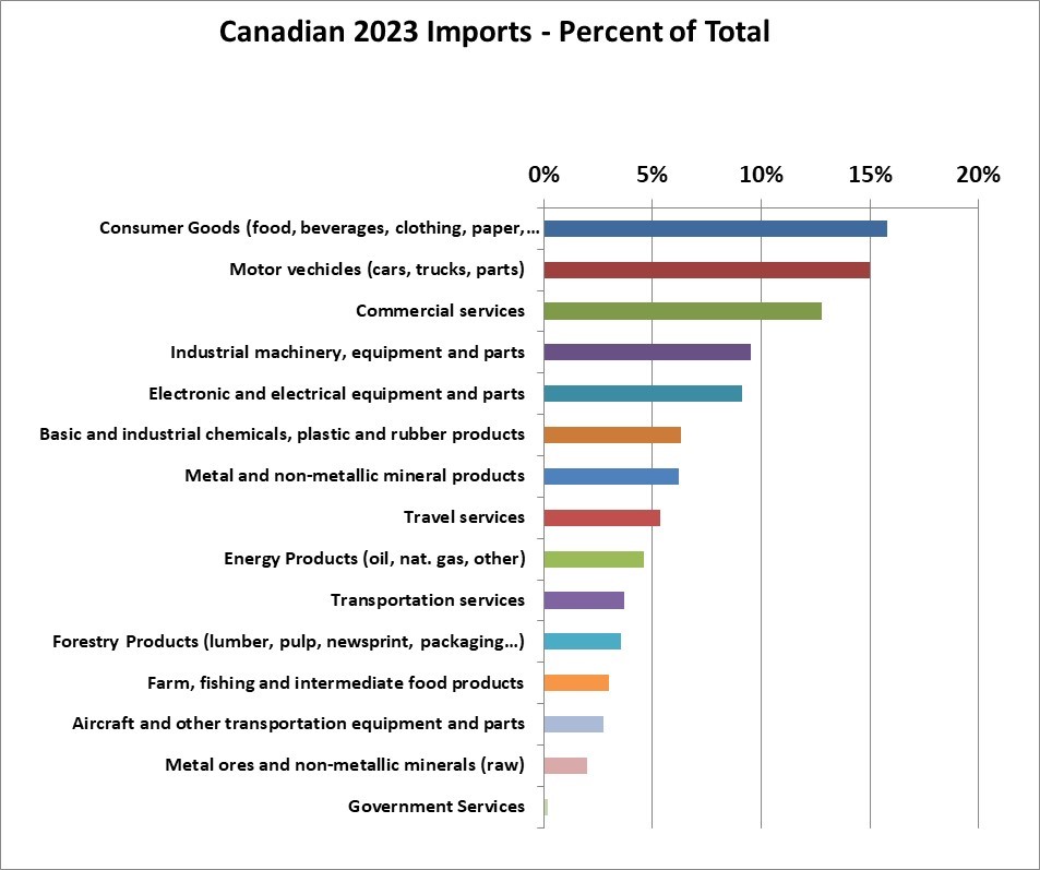 The Canadian Economy at a Glance - InvestorsFriend.com