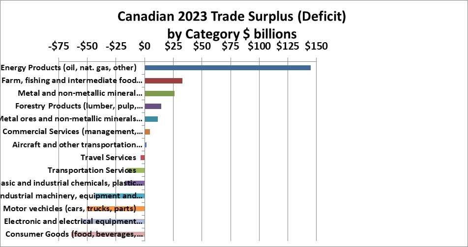 The Canadian Economy at a Glance - InvestorsFriend.com