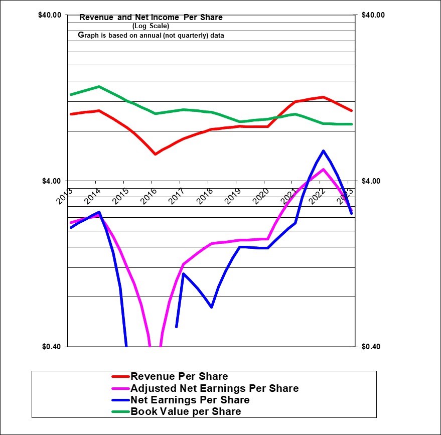 BHP Group report - InvestorsFriend.com
