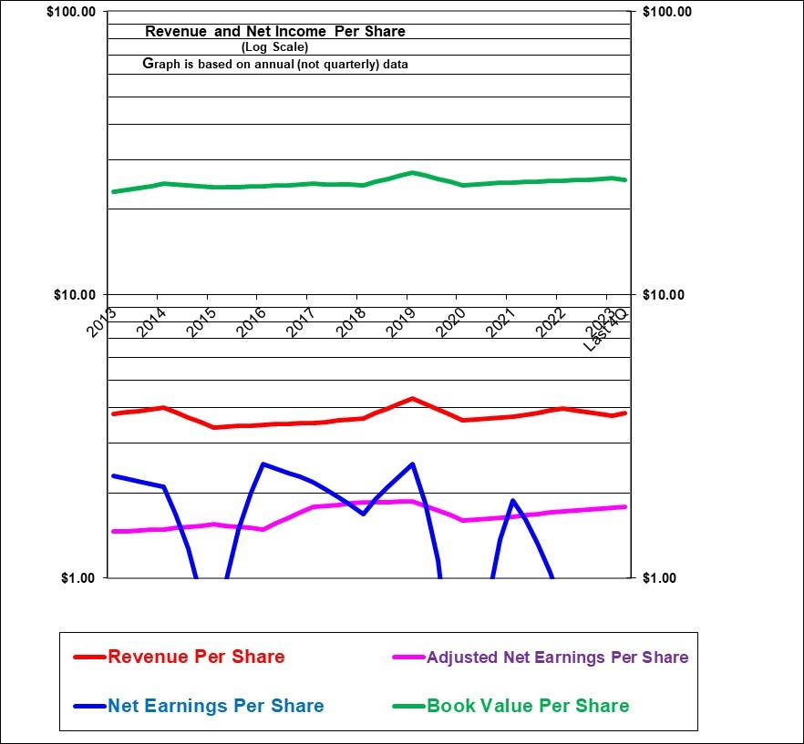 RioCan Real Estate Investment Trust Stock Report - InvestorsFriend.com