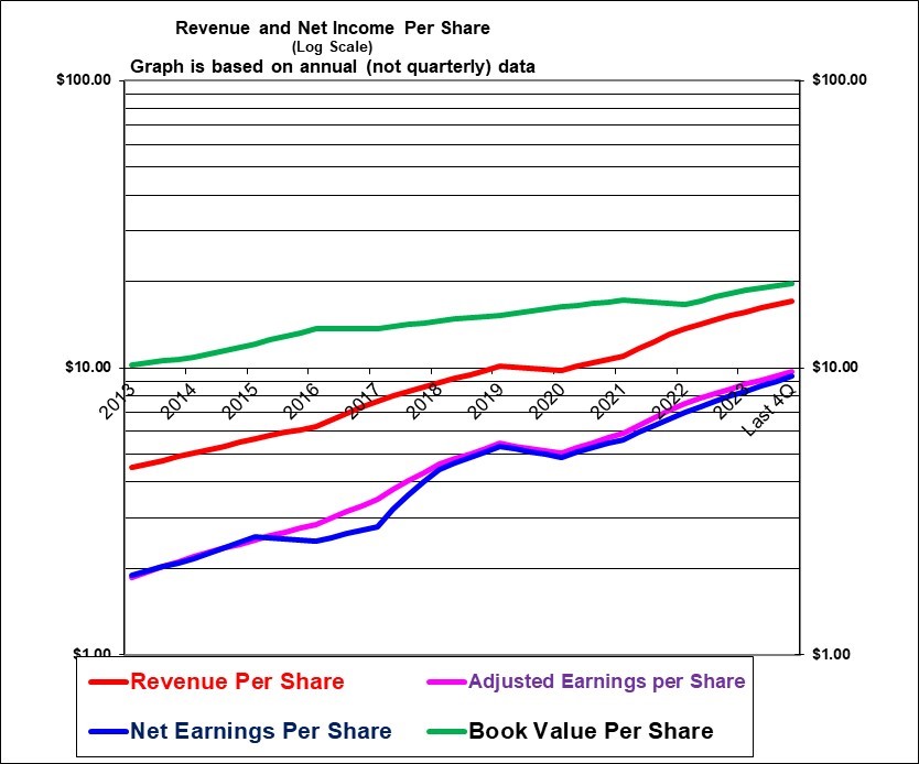 Visa Inc. Stock Report - InvestorsFriend.com