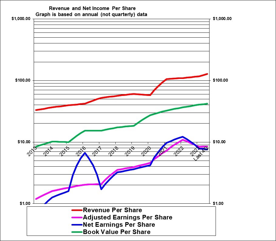 TFI International Stock Report - InvestorsFriend.com