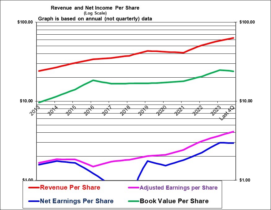 Stantec Inc. Stock Report - InvestorsFriend.com