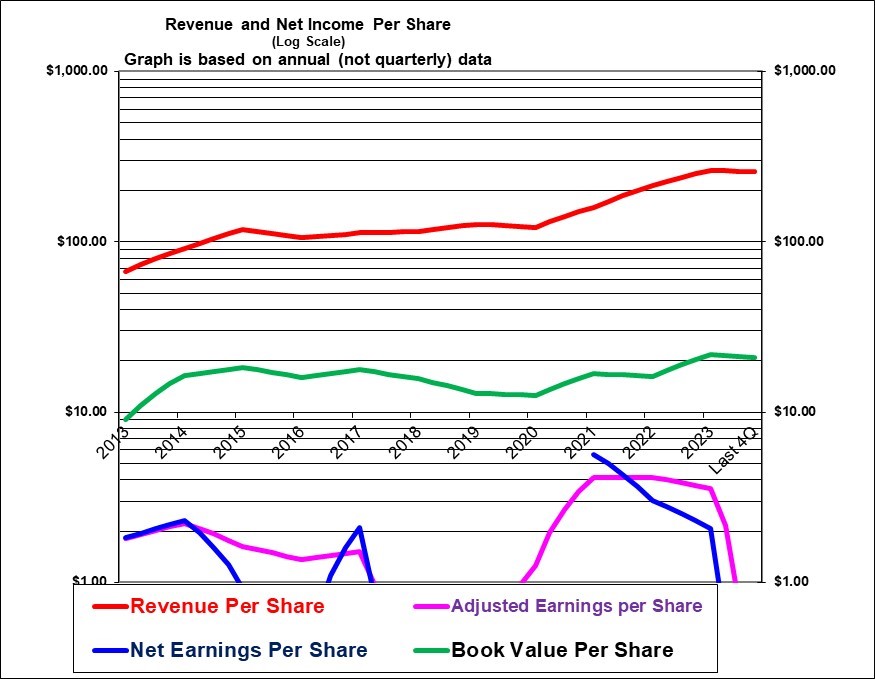 AutoCanada Inc. - InvestorsFriend.com